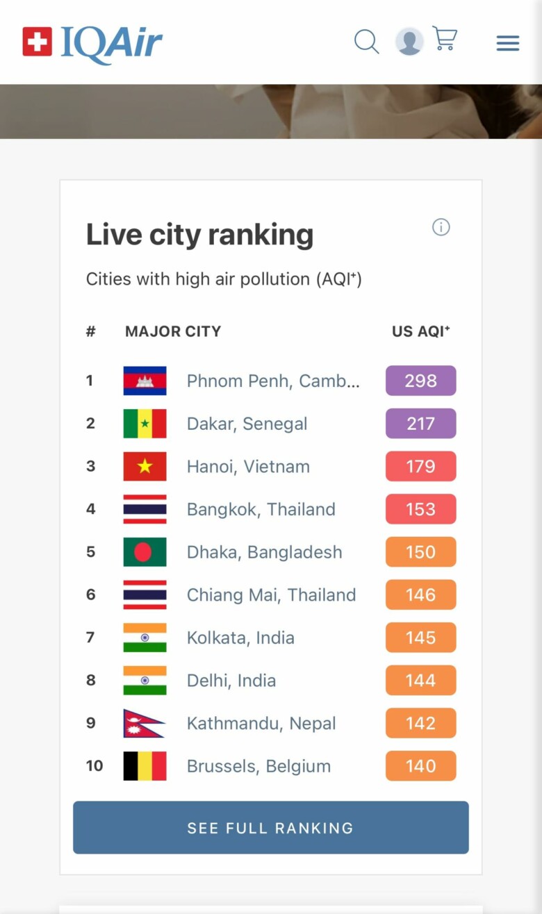 ក្រោយពីកម្ពុជាឡើង Top 1 ជាទីក្រុងខ្យល់ពុលនៅលើតារាង IQAir ...